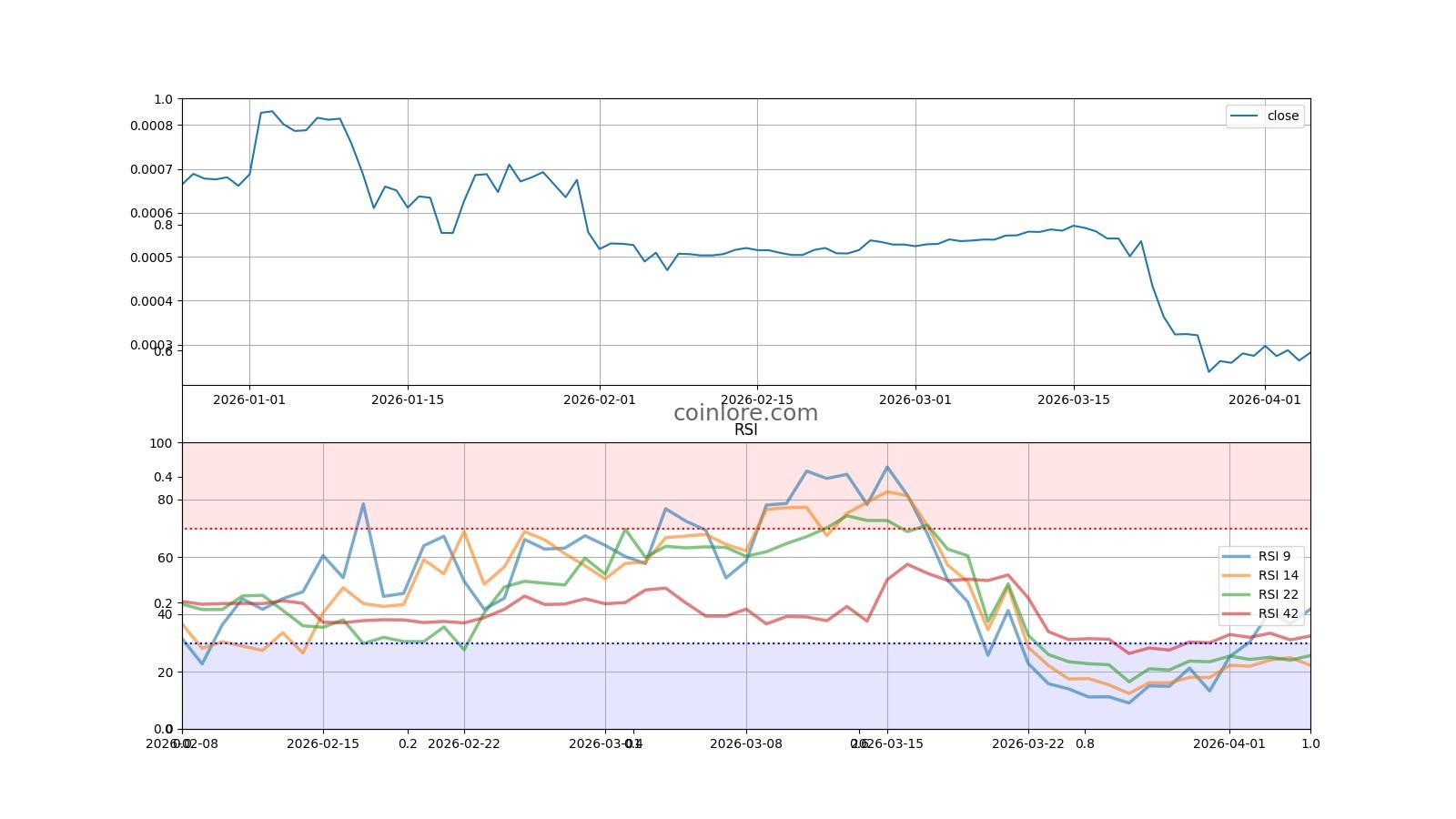 Amepay RSI indicator