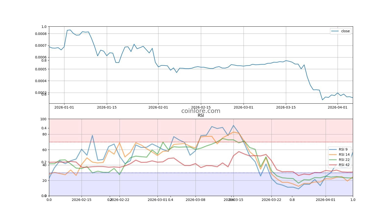 Amepay RSI indicator