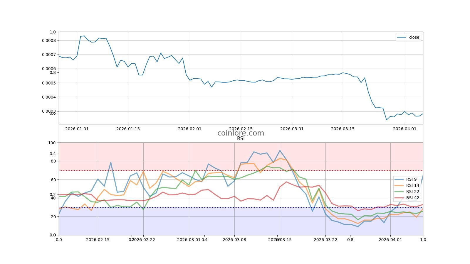 Amepay RSI indicator