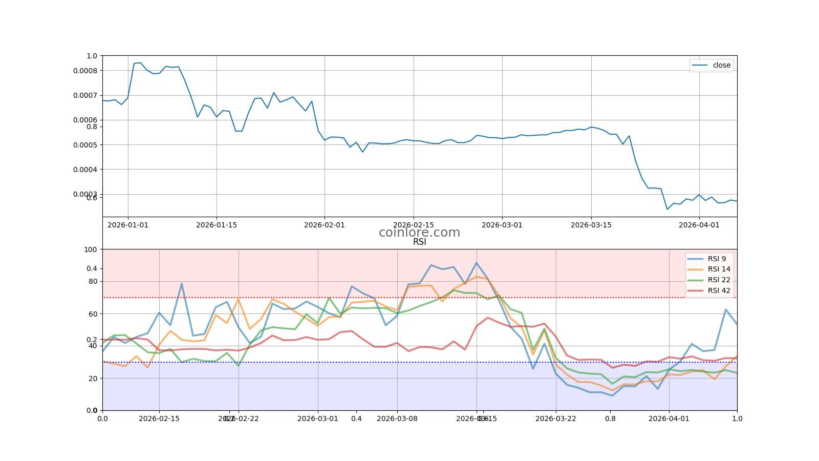 Amepay RSI indicator