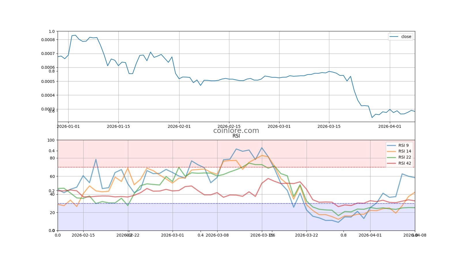 Amepay RSI indicator