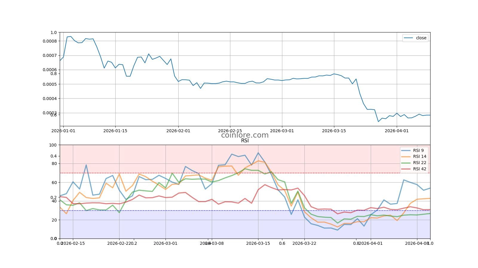 Amepay RSI indicator