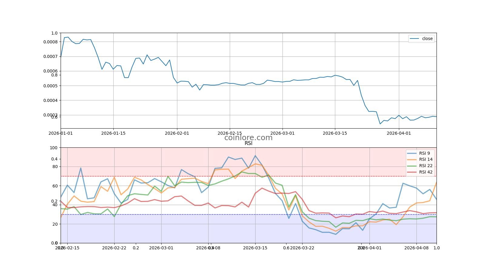 Amepay RSI indicator