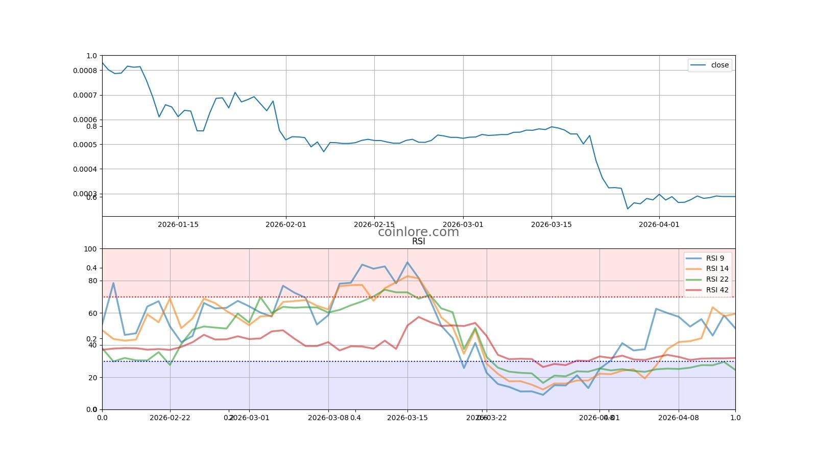 Amepay RSI indicator