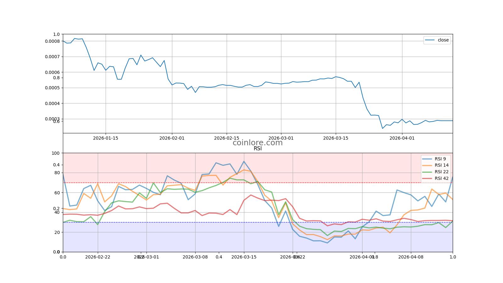 Amepay RSI indicator