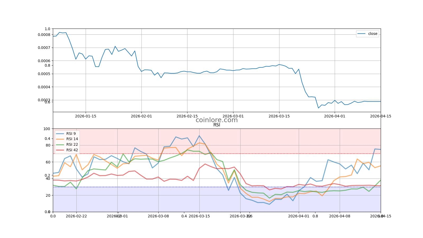 Amepay RSI indicator