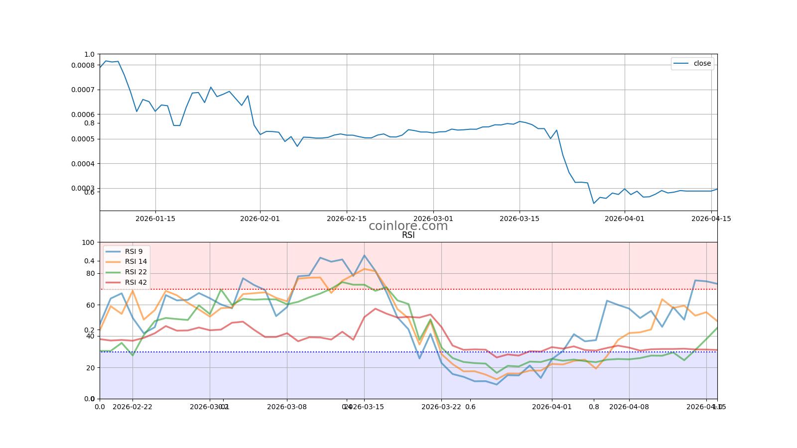 Amepay RSI indicator