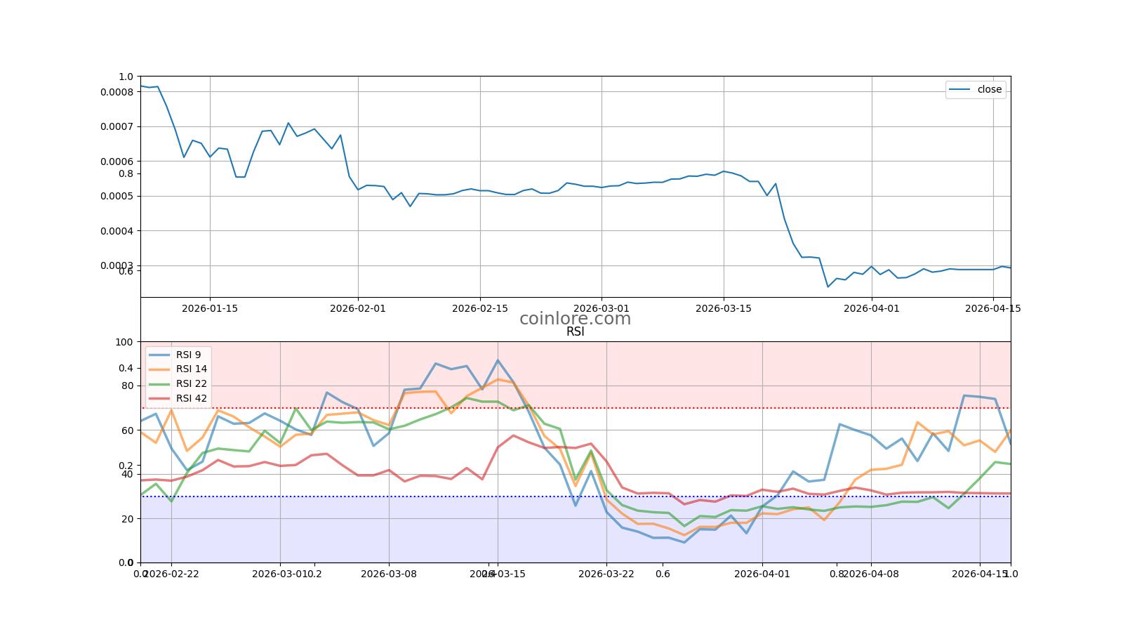 Amepay RSI indicator