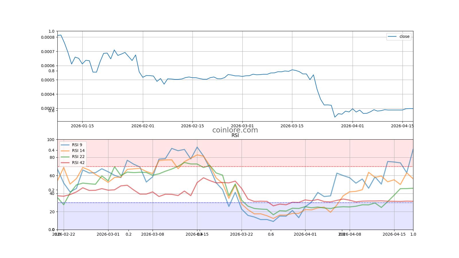 Amepay RSI indicator
