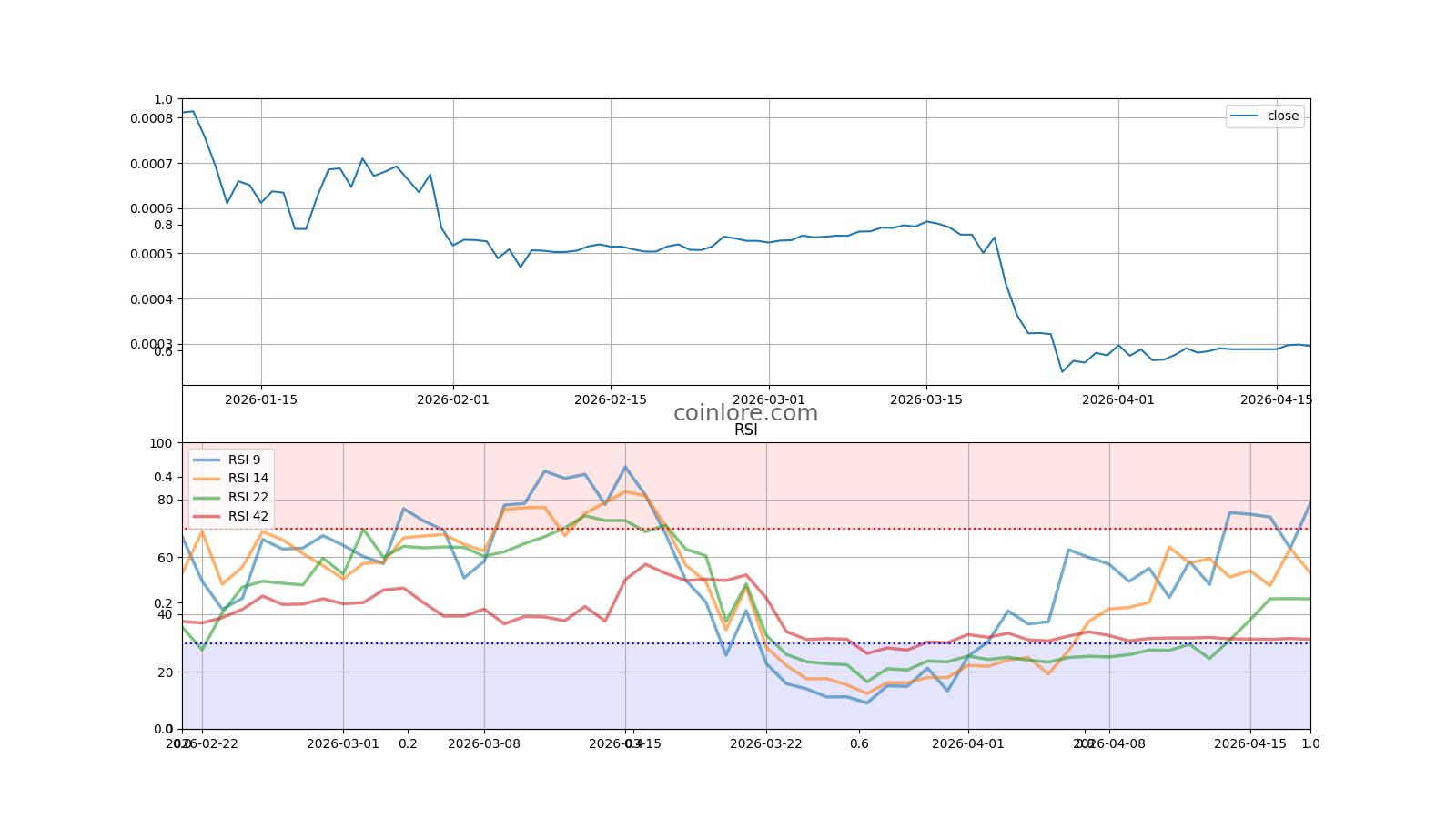 Amepay RSI indicator