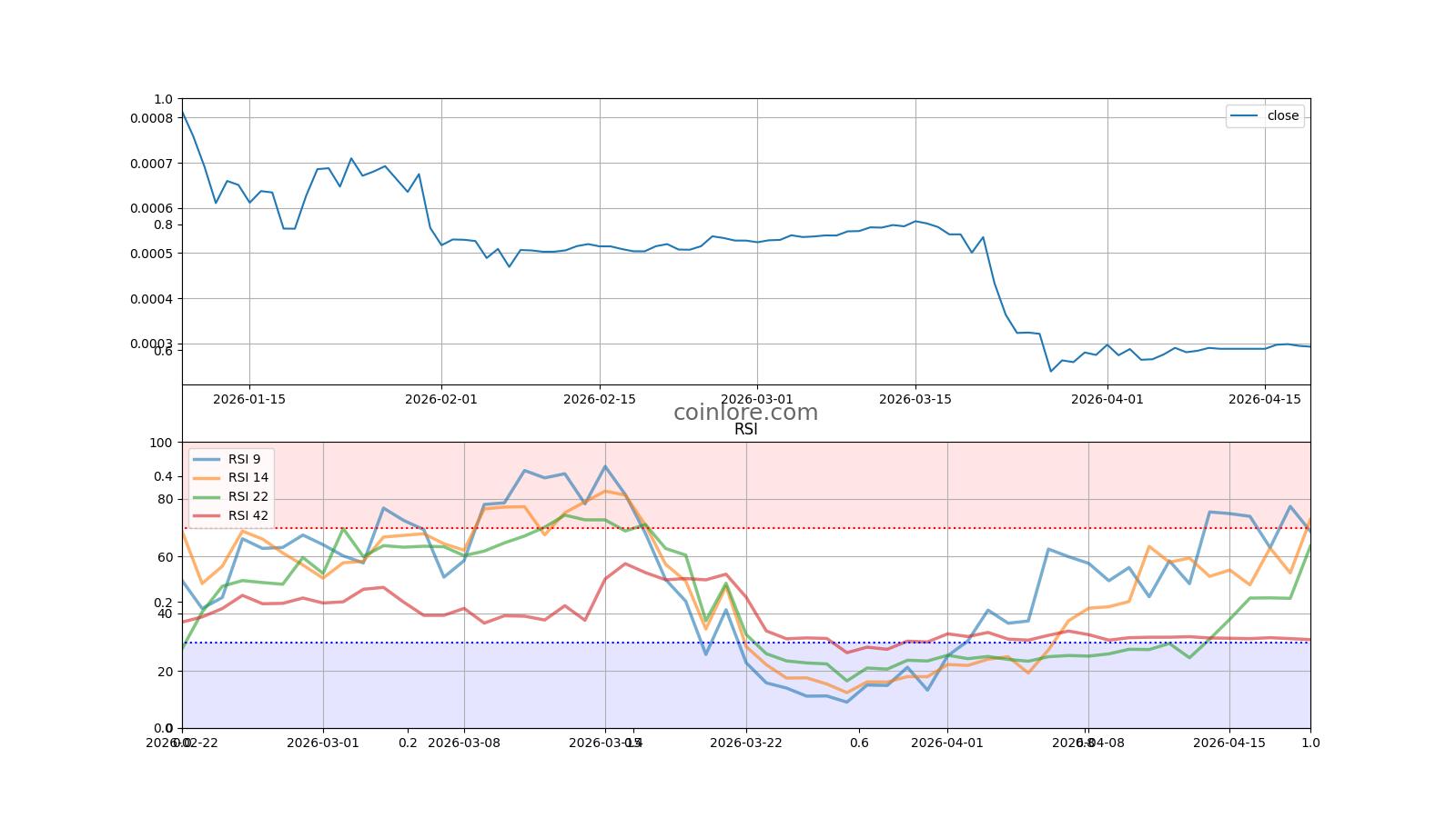 Amepay RSI indicator