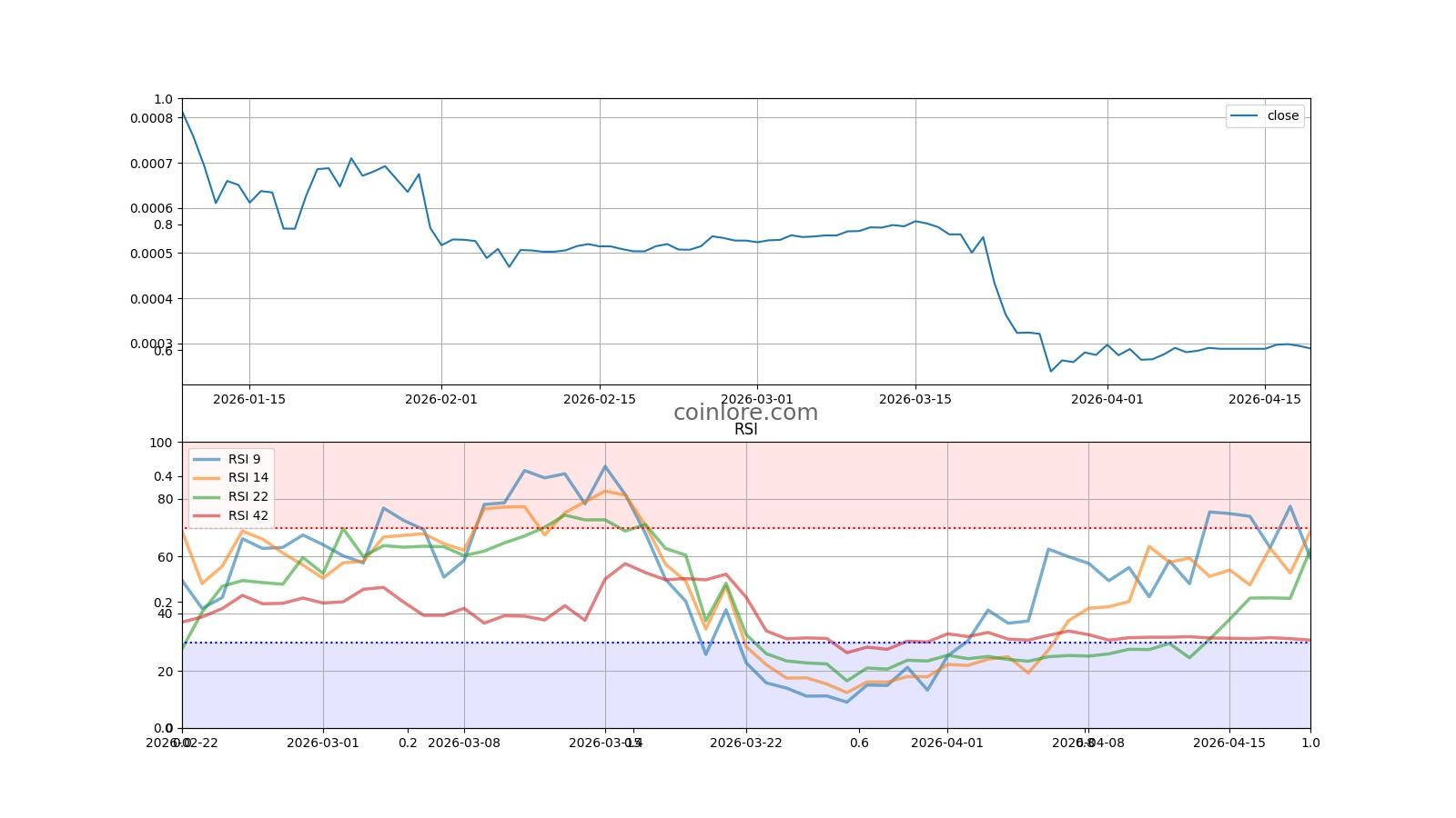 Amepay RSI indicator