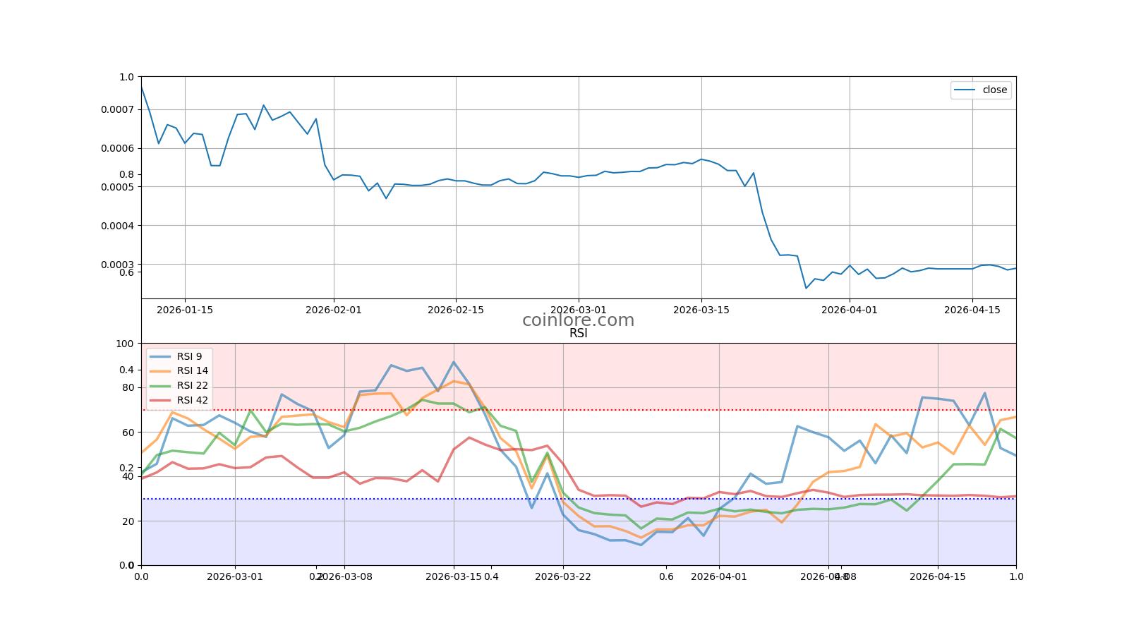 Amepay RSI indicator