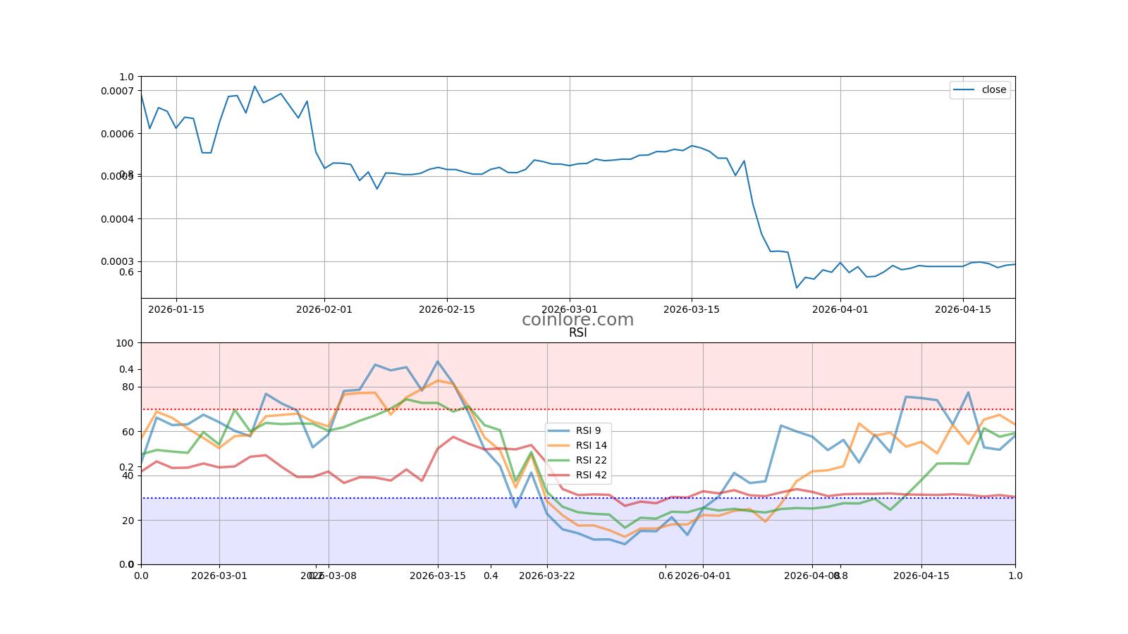 Amepay RSI indicator