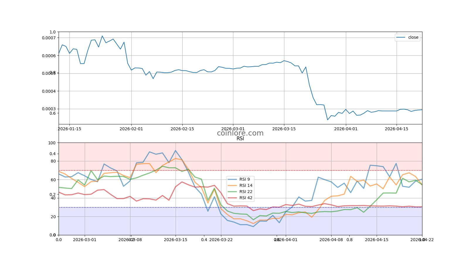 Amepay RSI indicator
