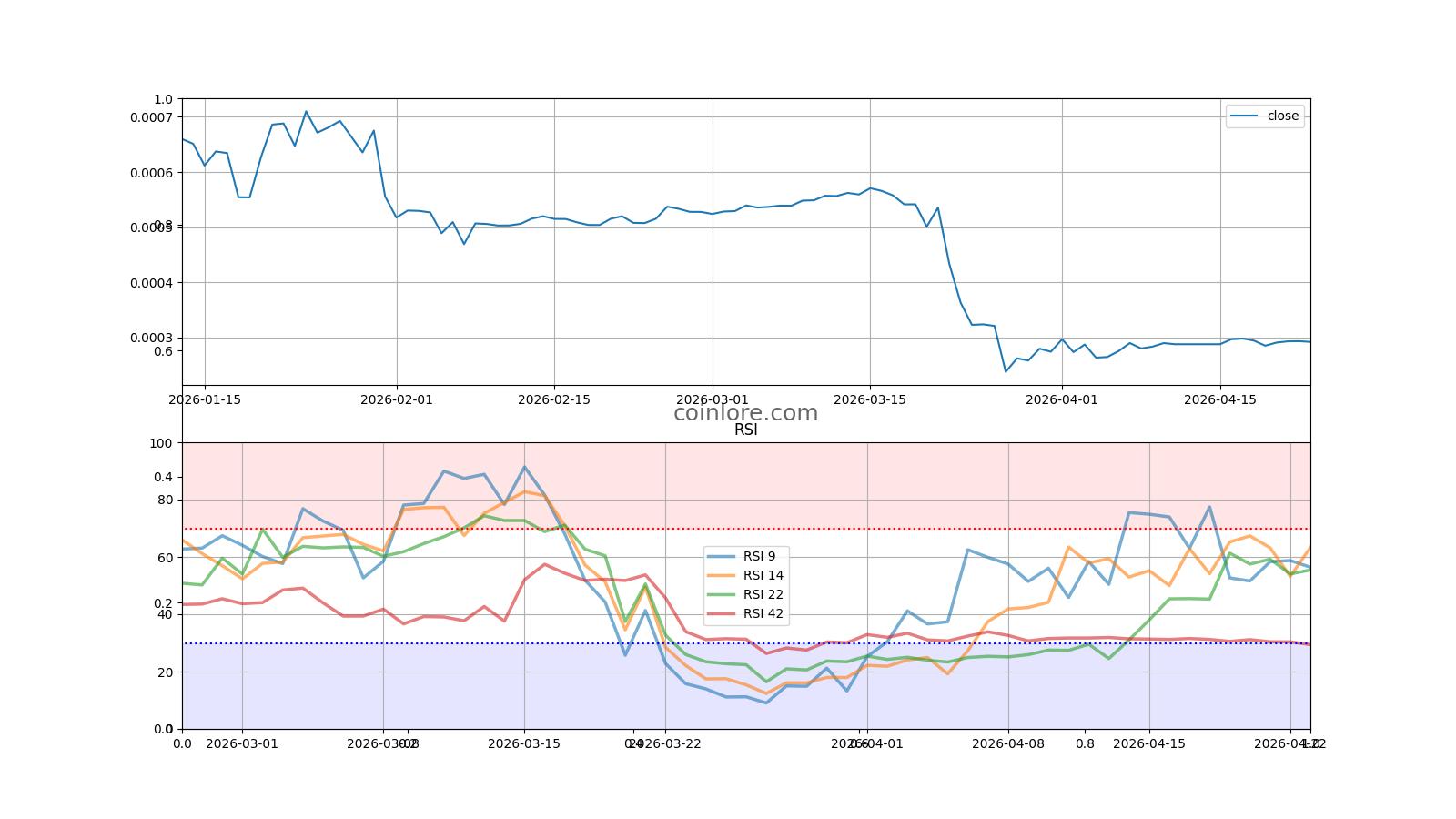 Amepay RSI indicator