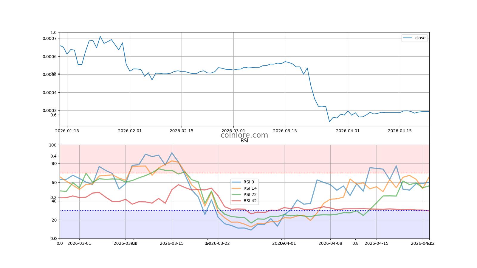 Amepay RSI indicator