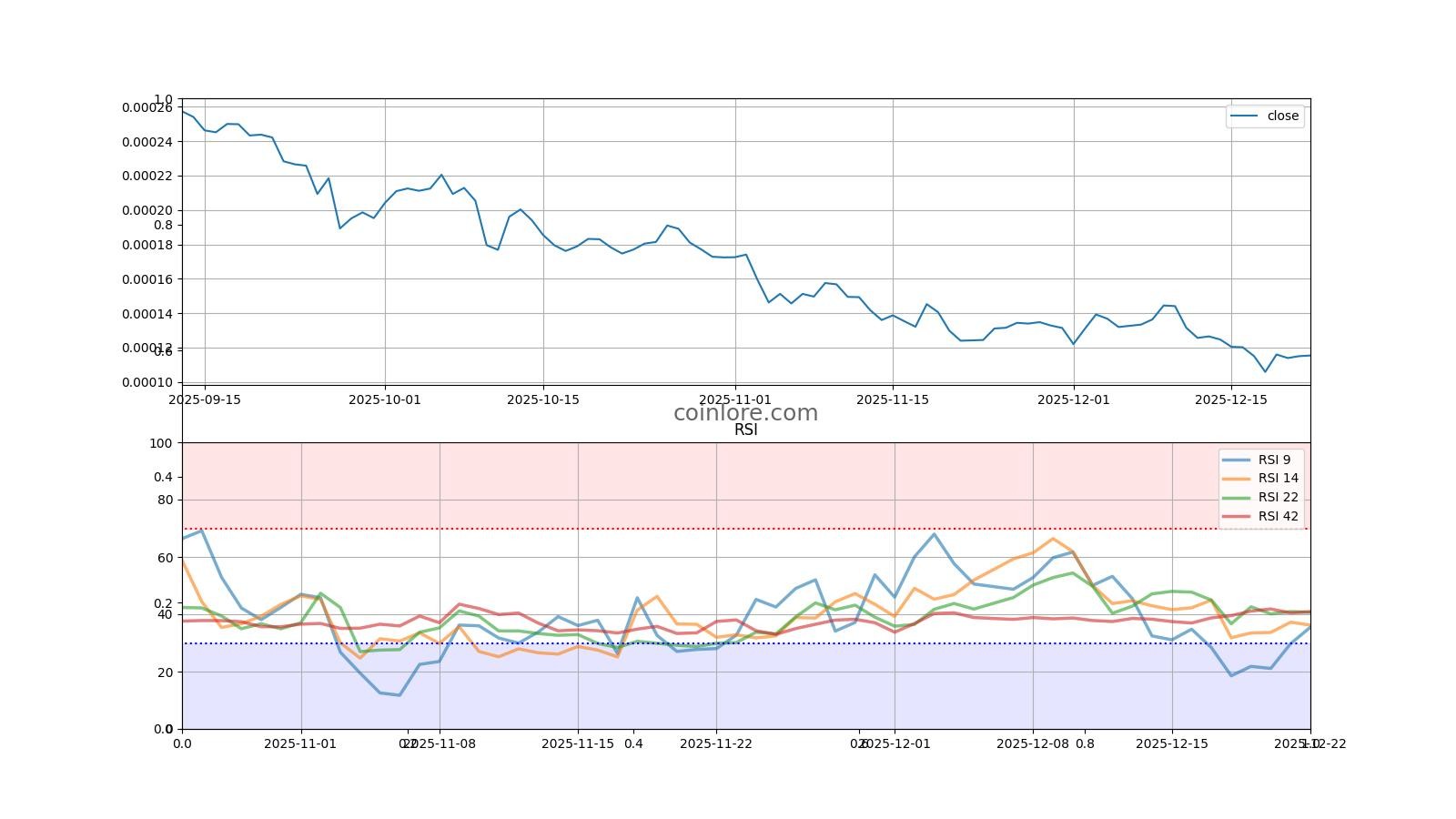 America RSI indicator