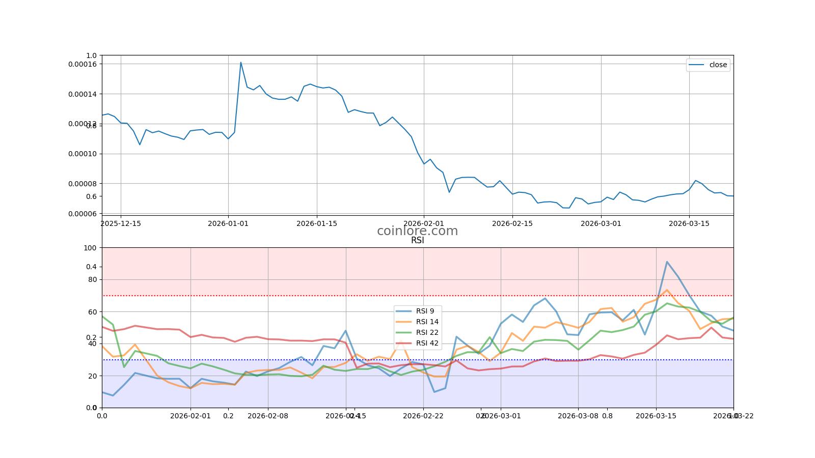 America RSI indicator