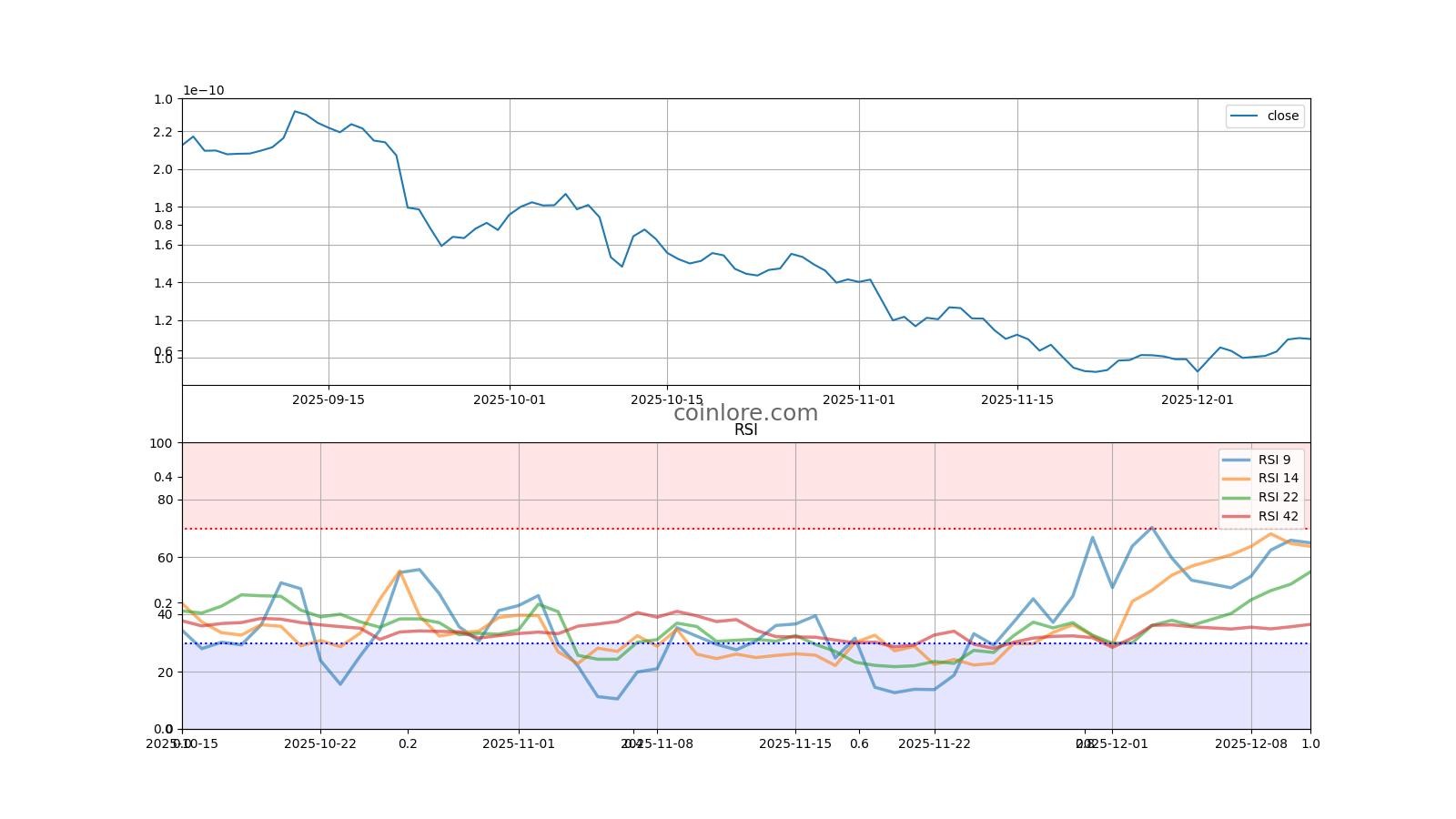 American pepe RSI indicator
