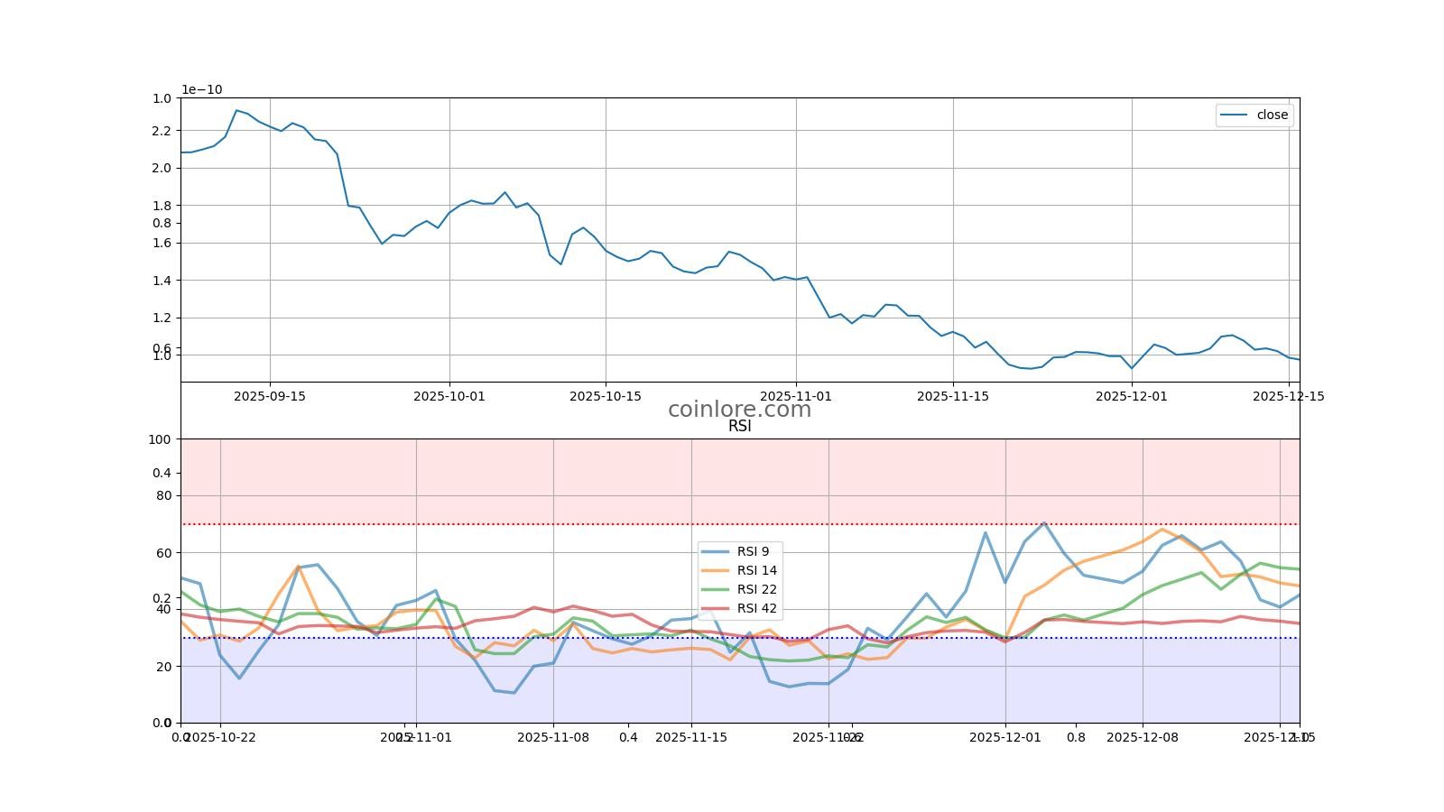 American pepe RSI indicator