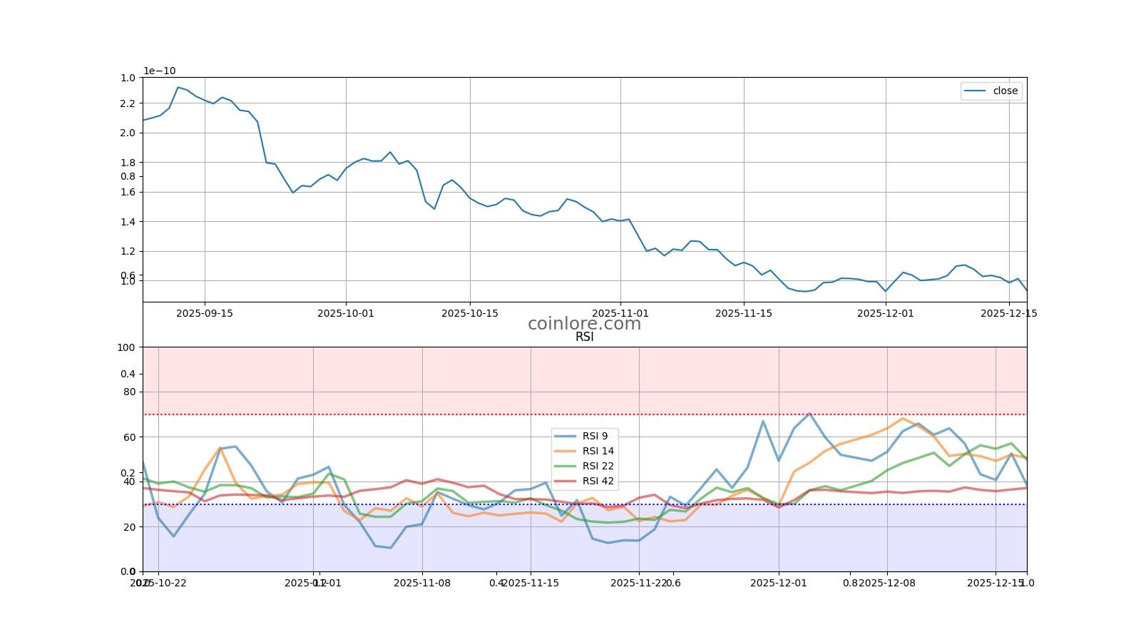 American pepe RSI indicator