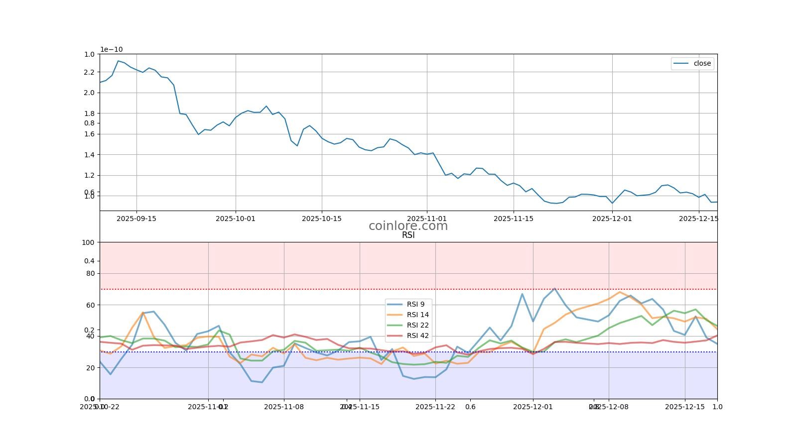 American pepe RSI indicator