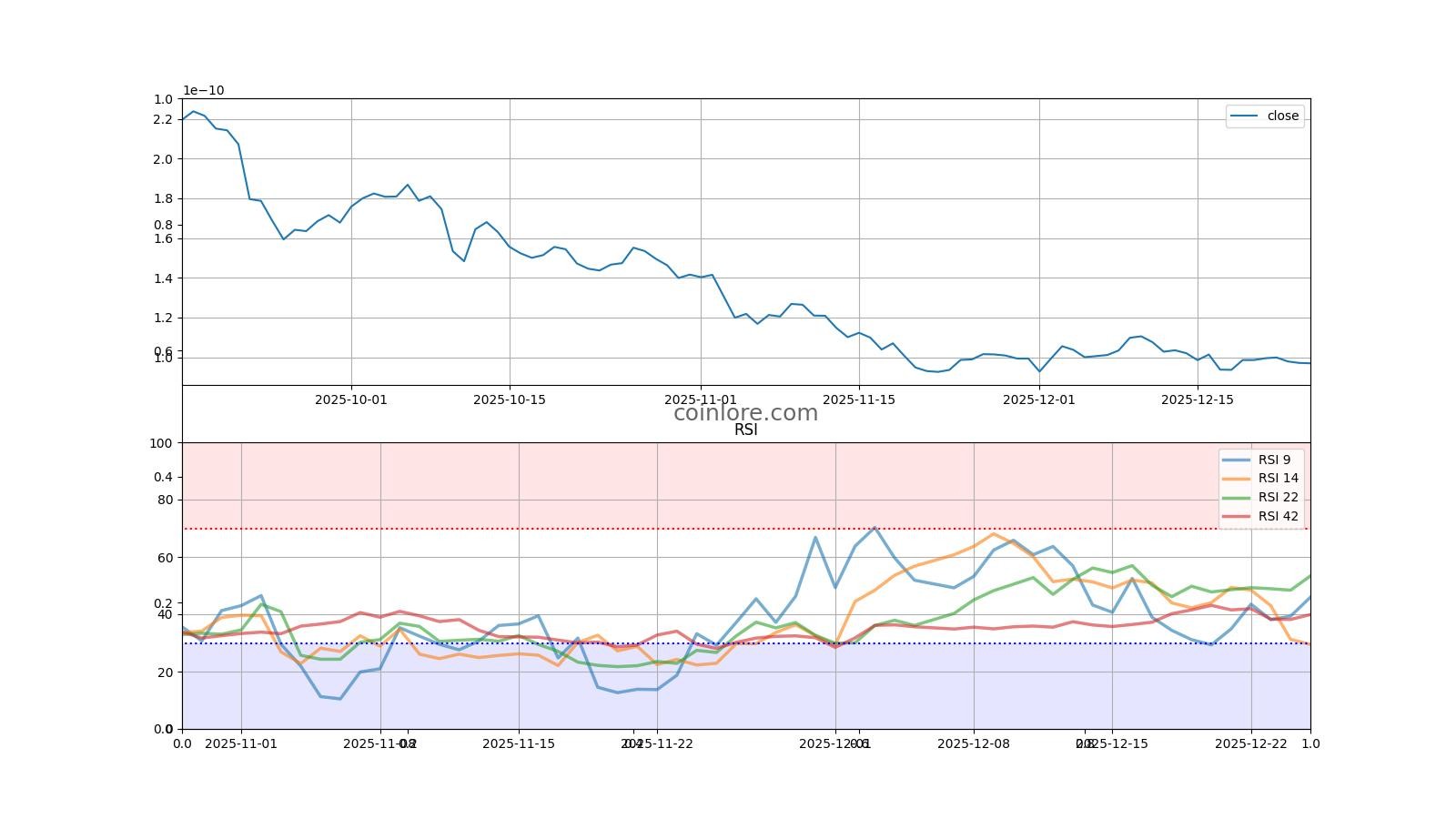 American pepe RSI indicator