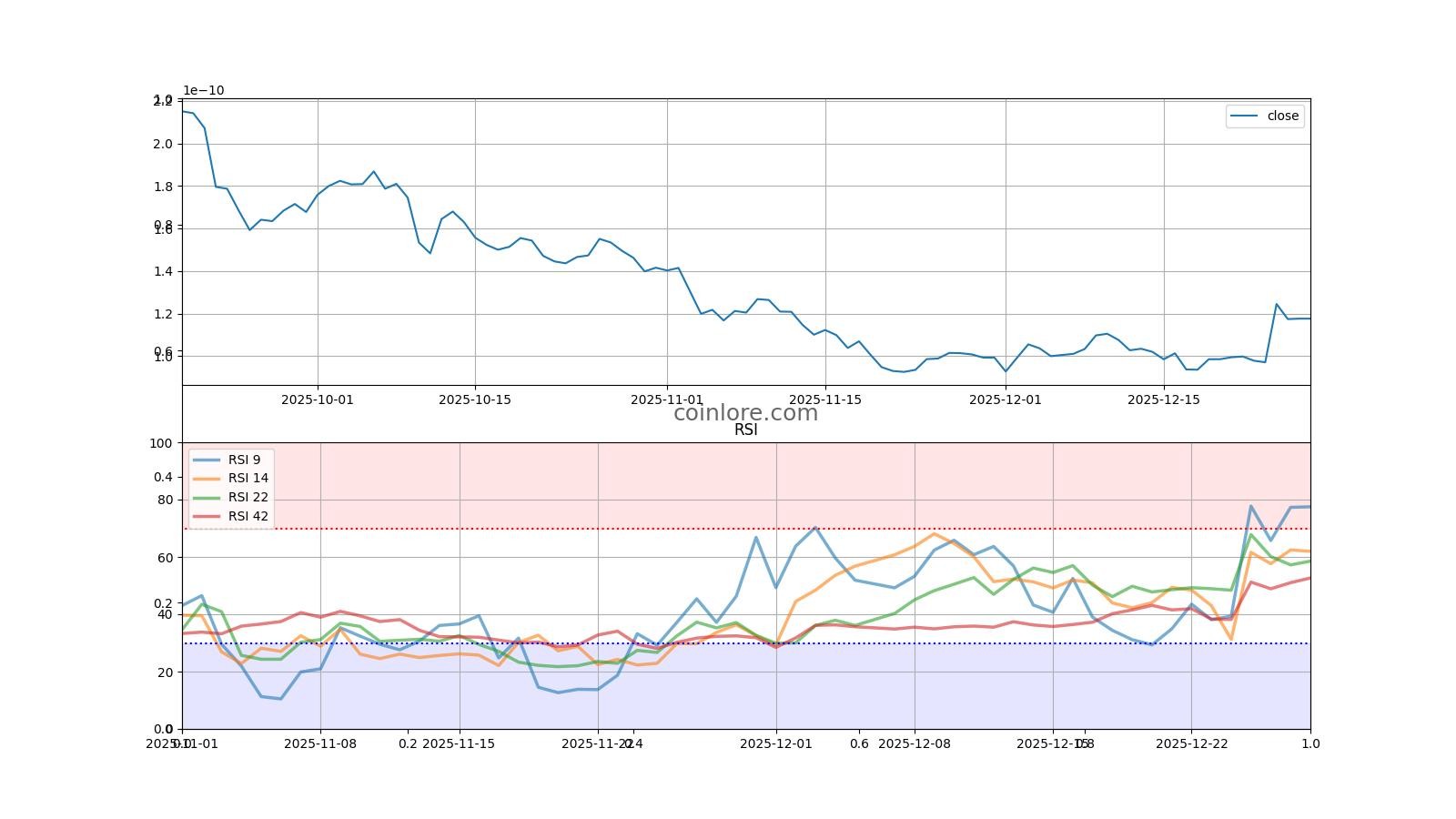 American pepe RSI indicator