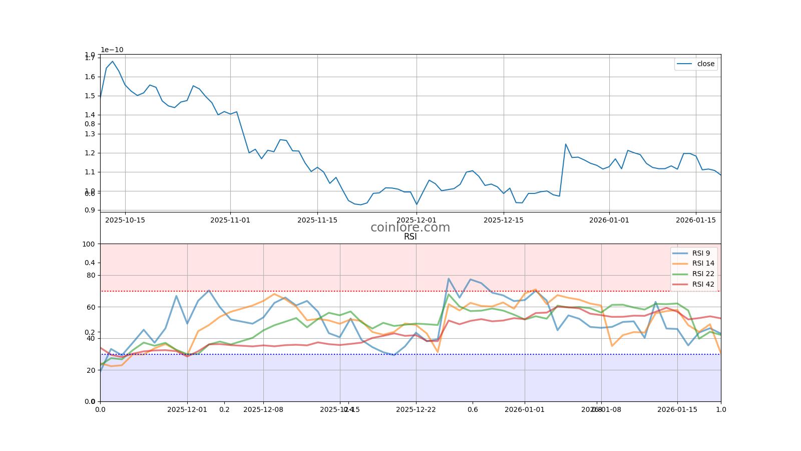 American pepe RSI indicator