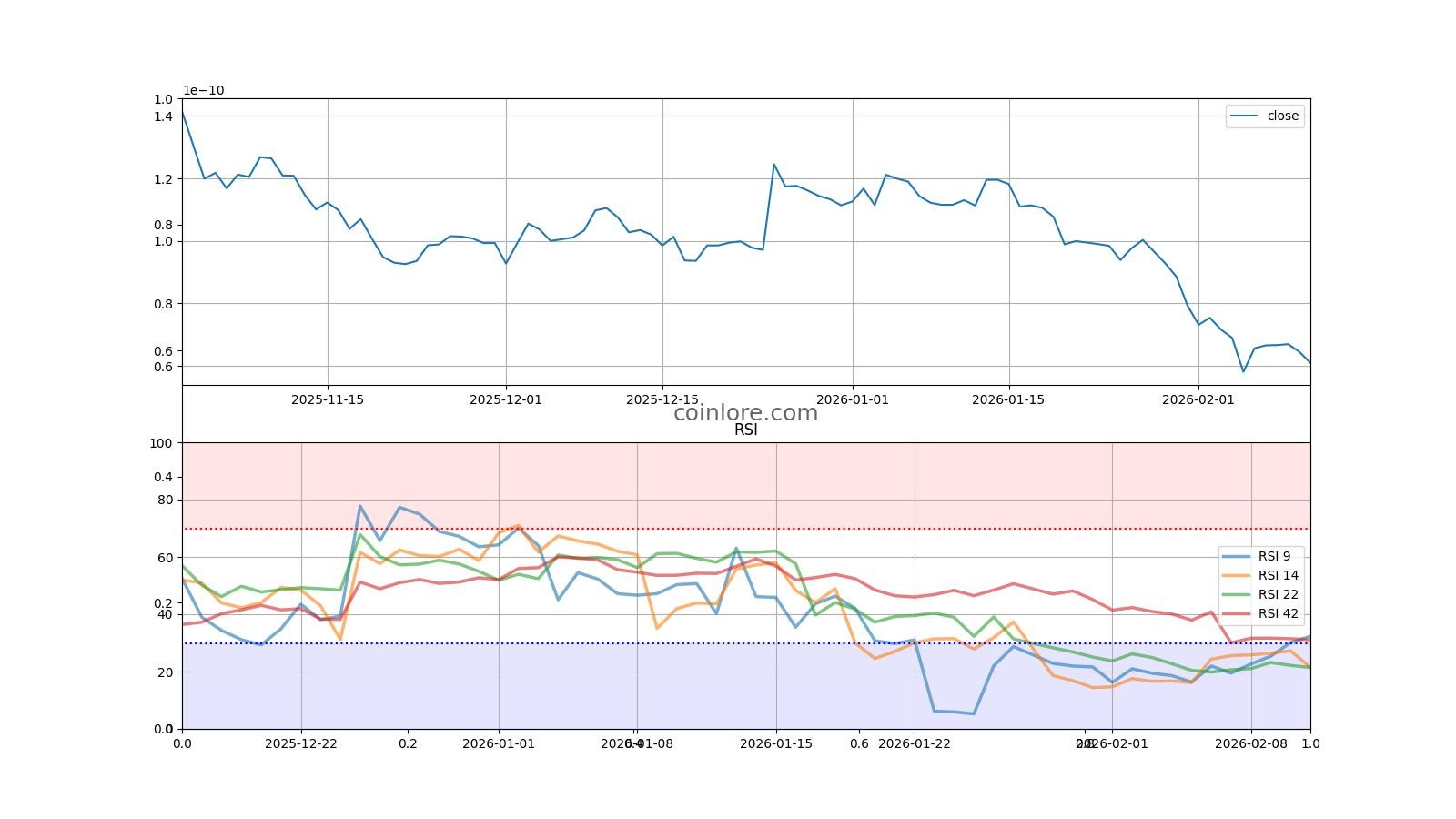 American pepe RSI indicator