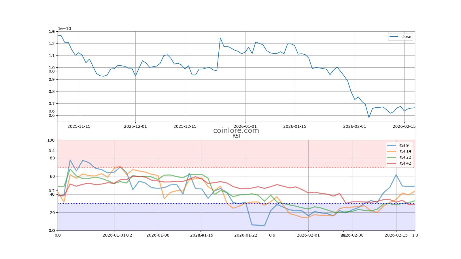 American pepe RSI indicator
