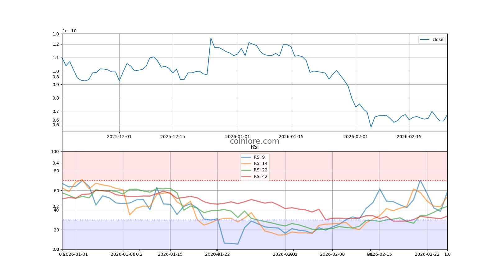 American pepe RSI indicator