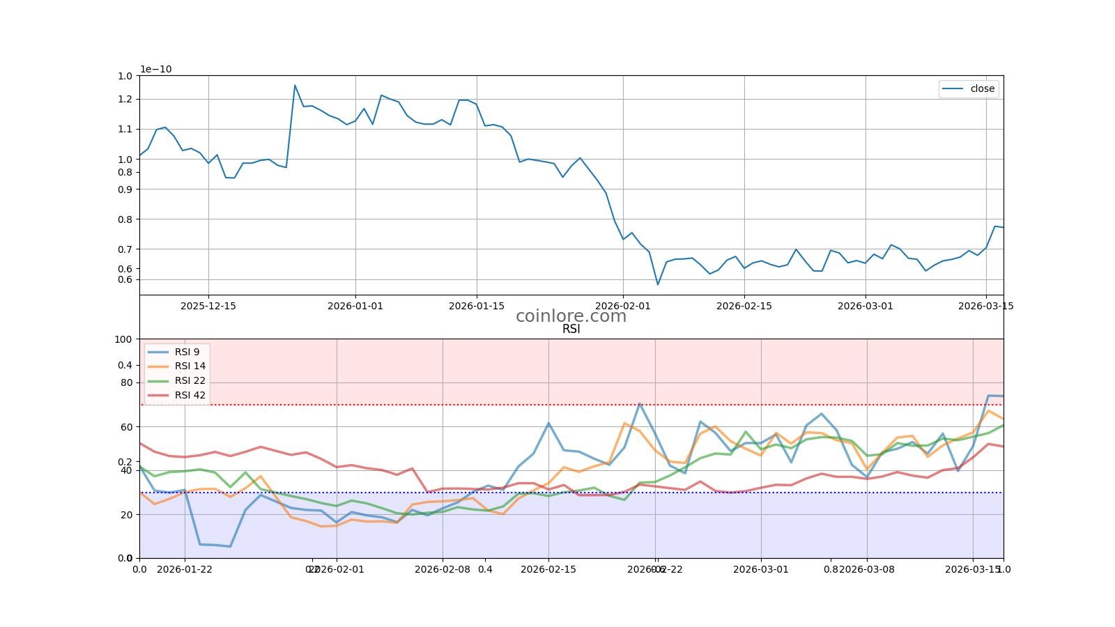 American pepe RSI indicator