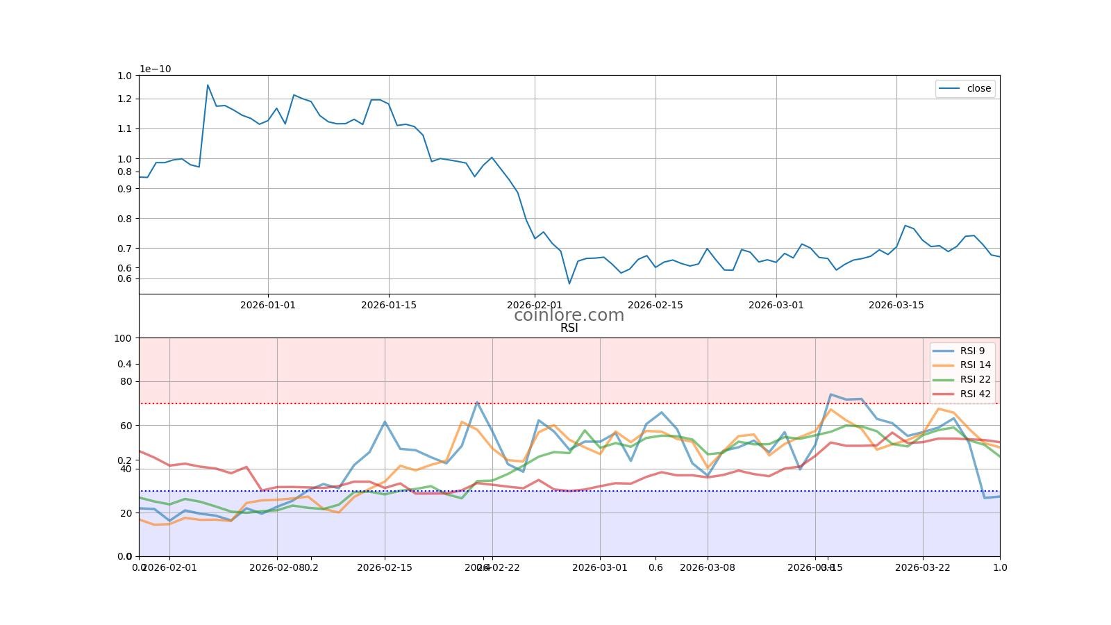 American pepe RSI indicator