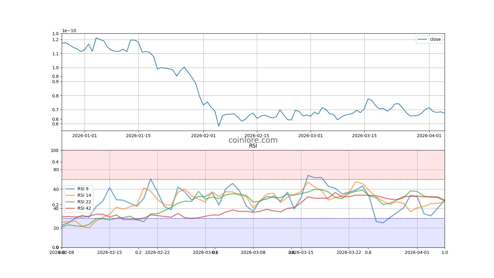 American pepe RSI indicator