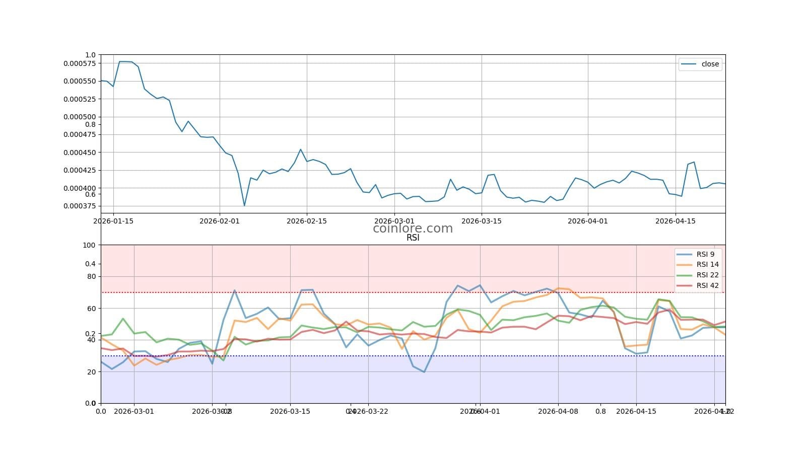 AMO Coin RSI indicator