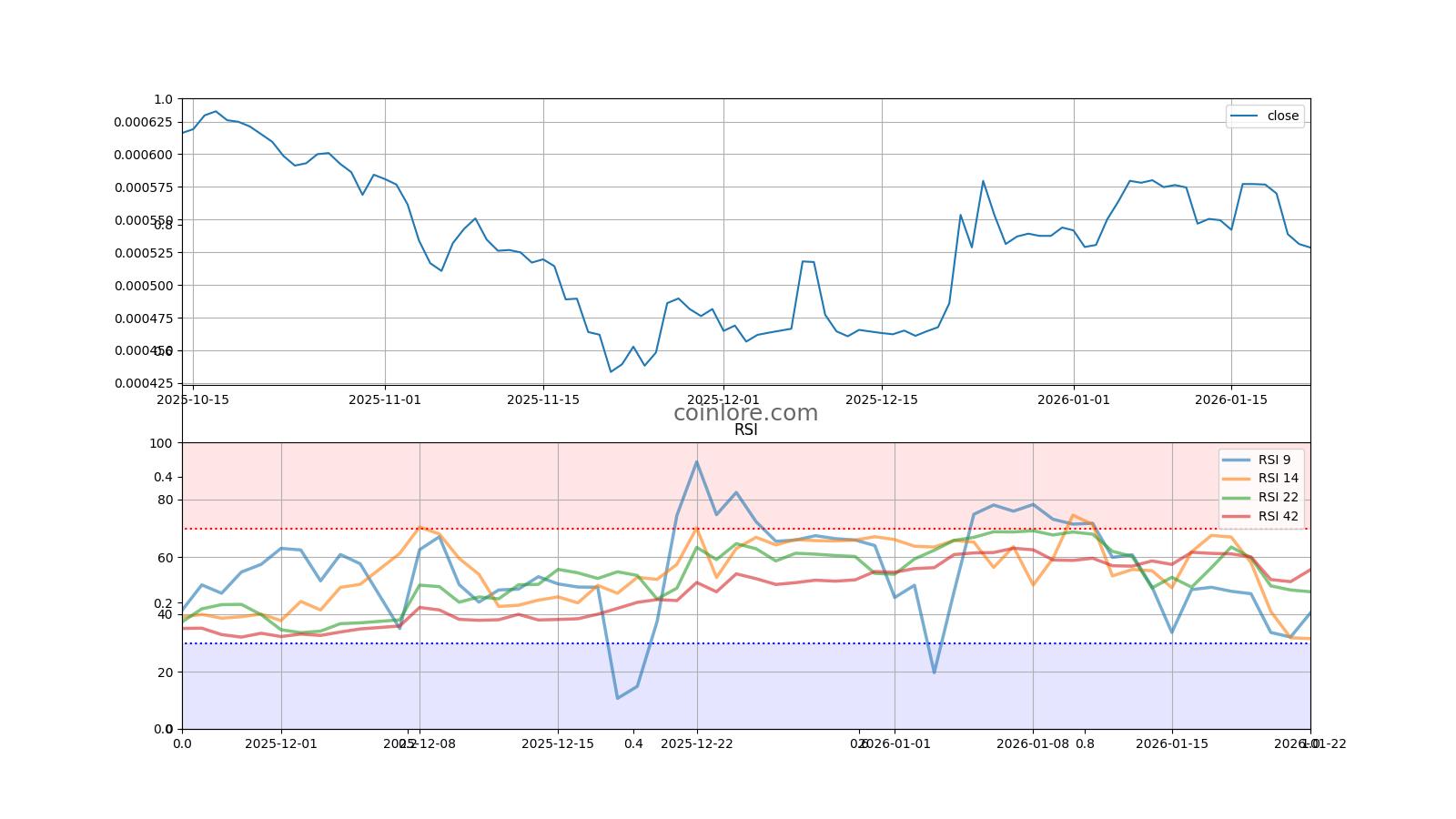 AMO Coin RSI indicator