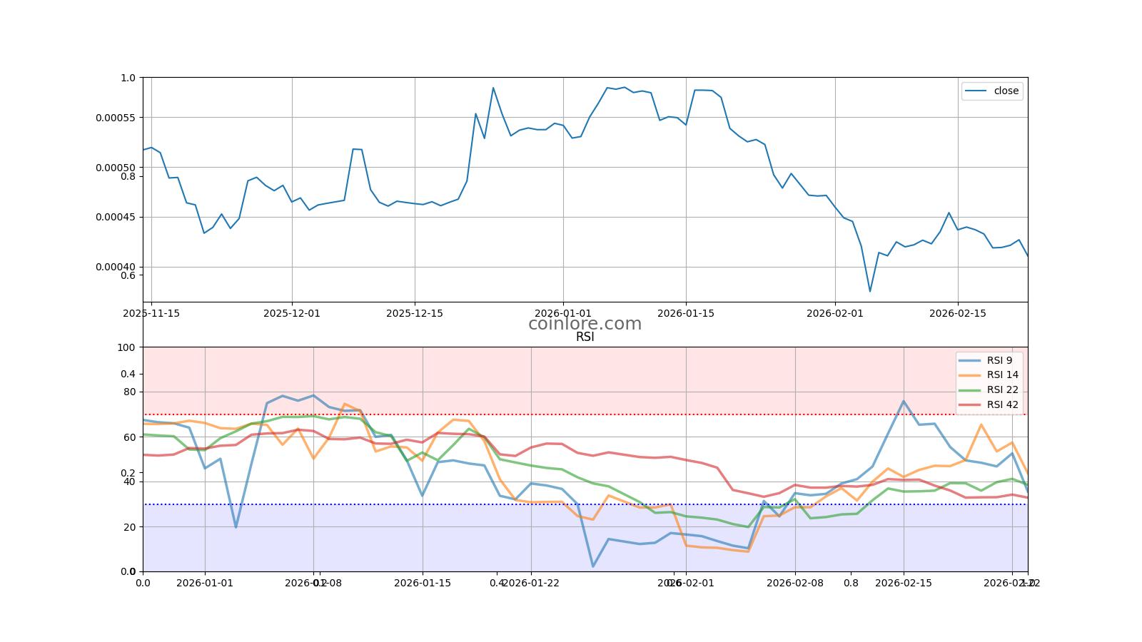 AMO Coin RSI indicator