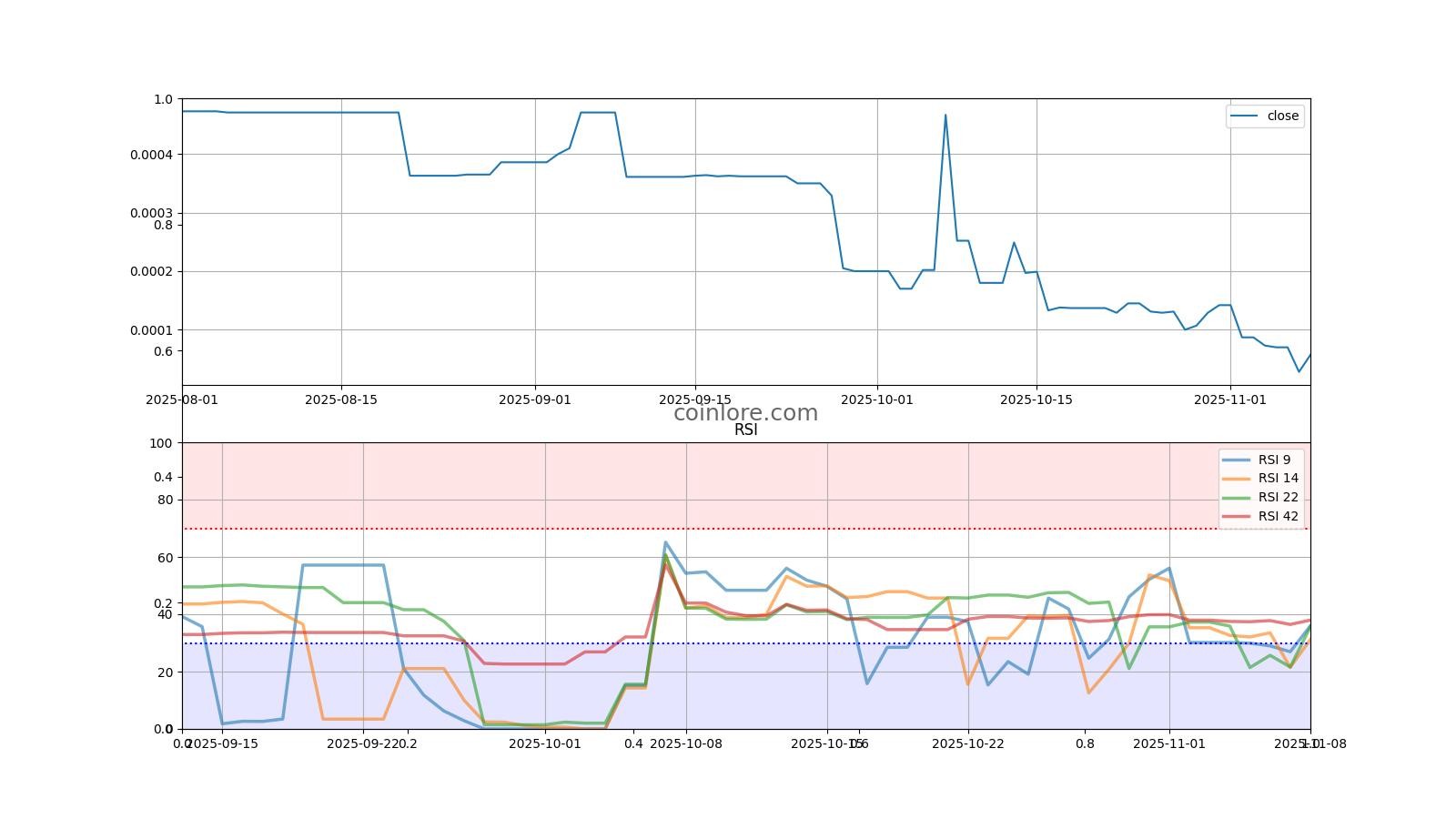 AmonD RSI indicator