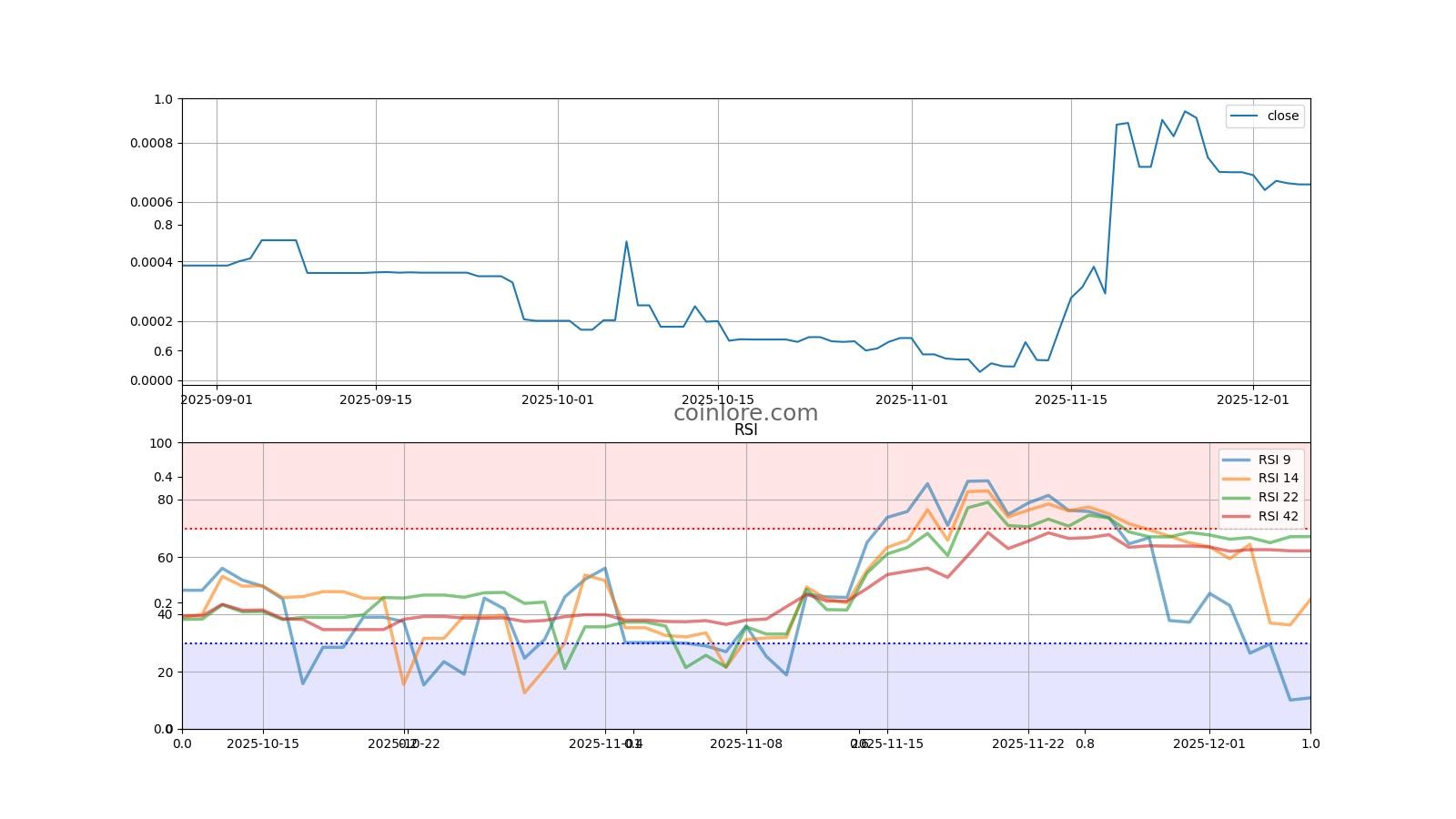 AmonD RSI indicator