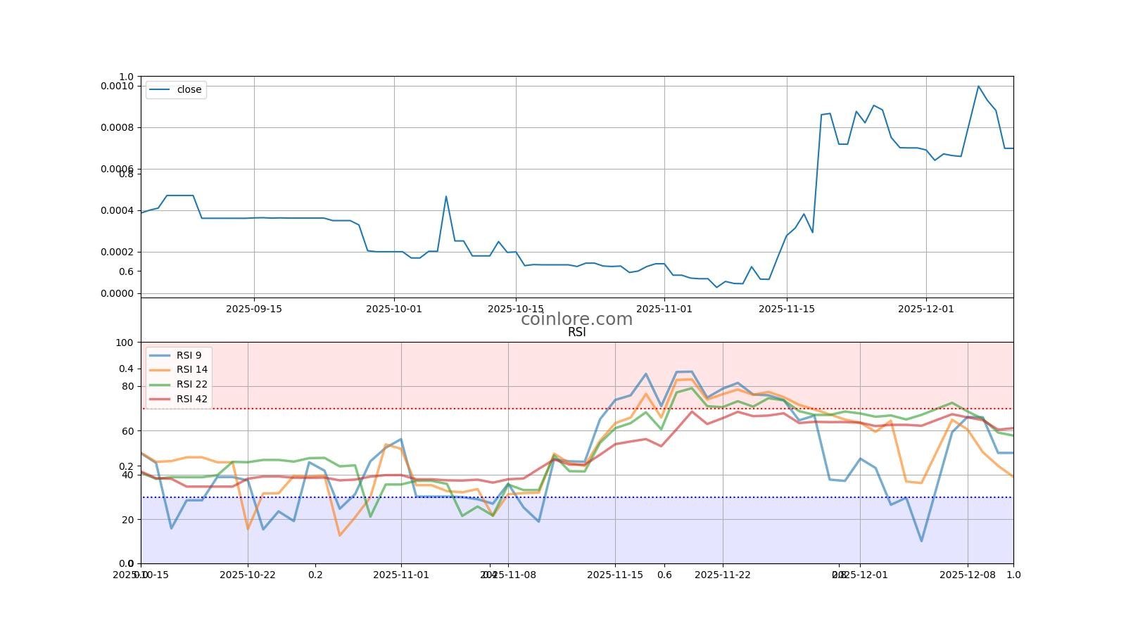 AmonD RSI indicator