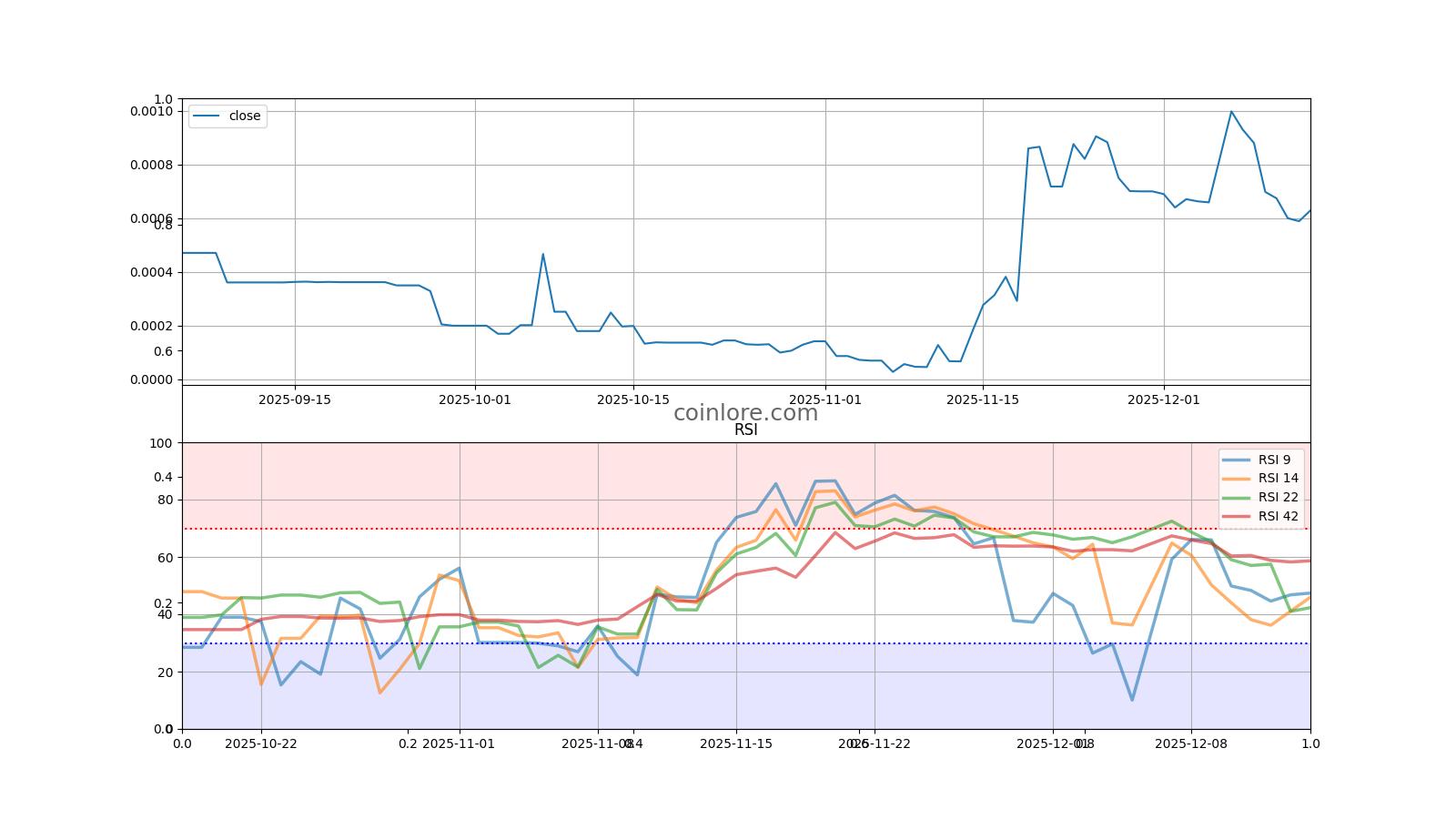 AmonD RSI indicator