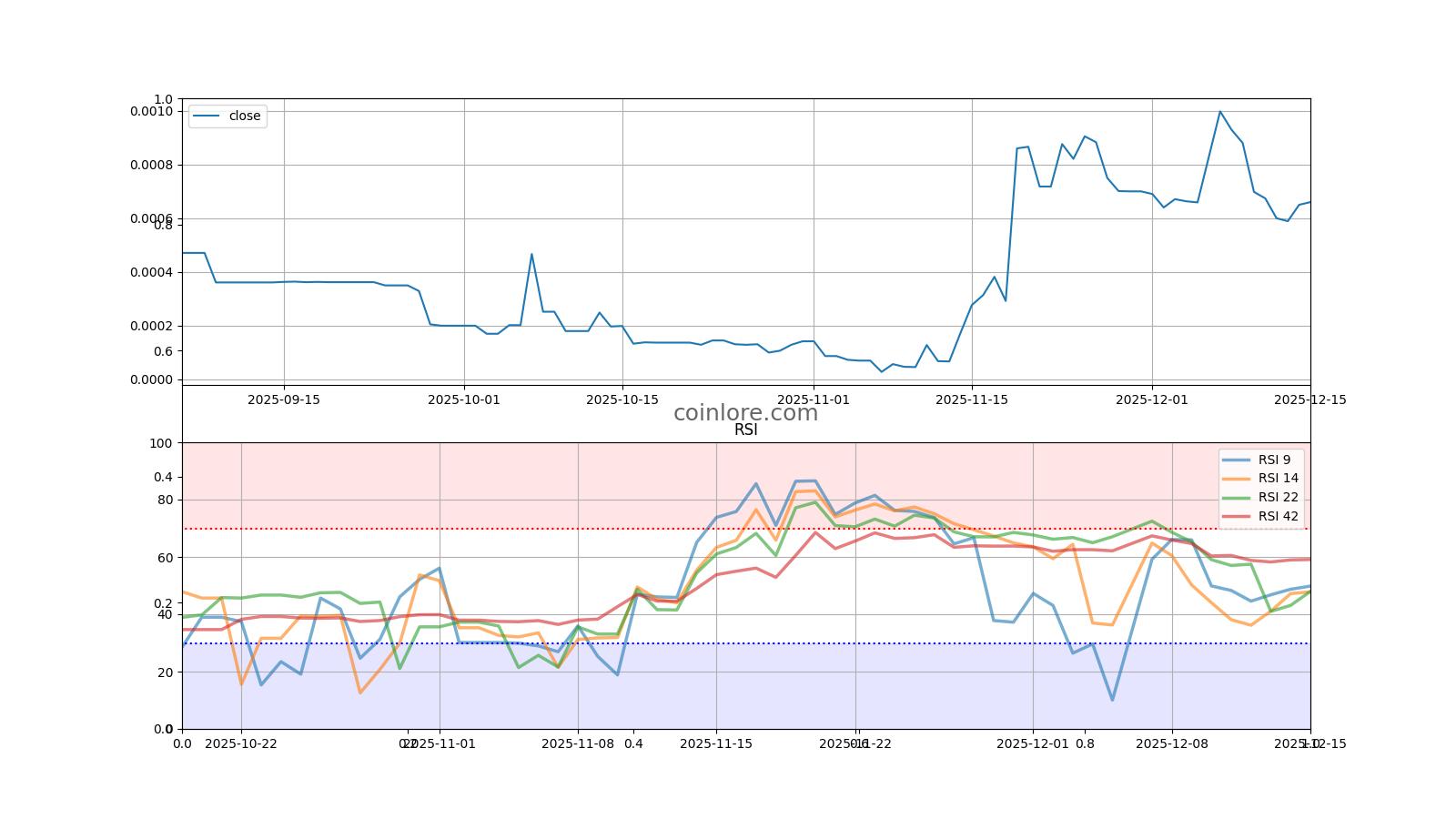 AmonD RSI indicator