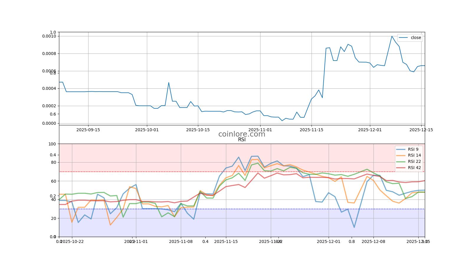 AmonD RSI indicator