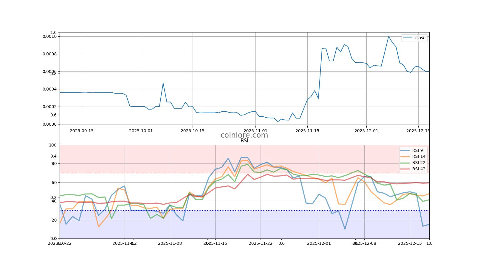 AmonD RSI indicator