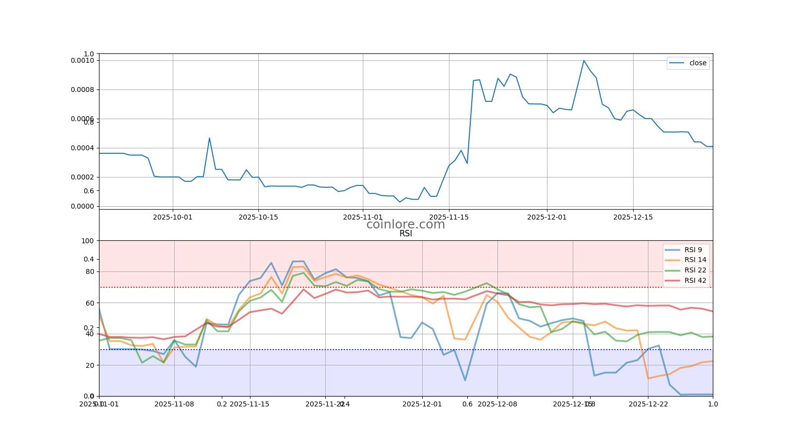 AmonD RSI indicator