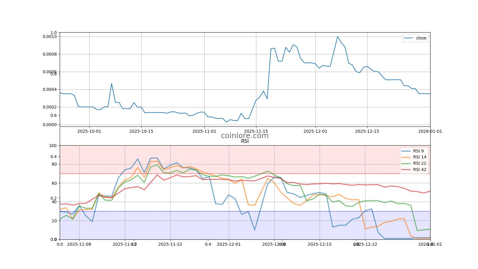 AmonD RSI indicator