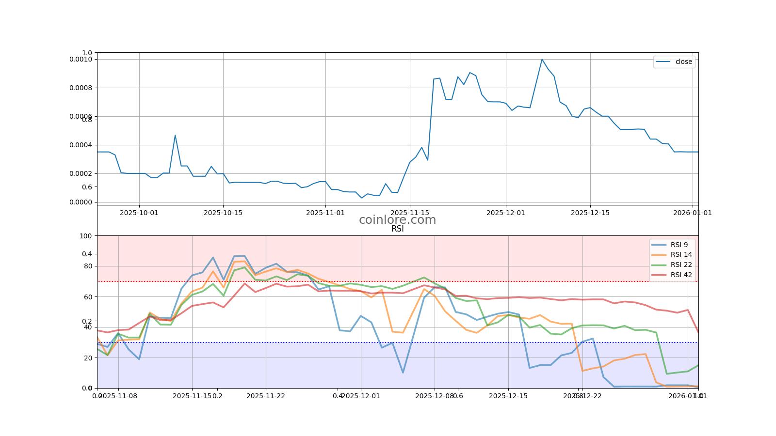 AmonD RSI indicator