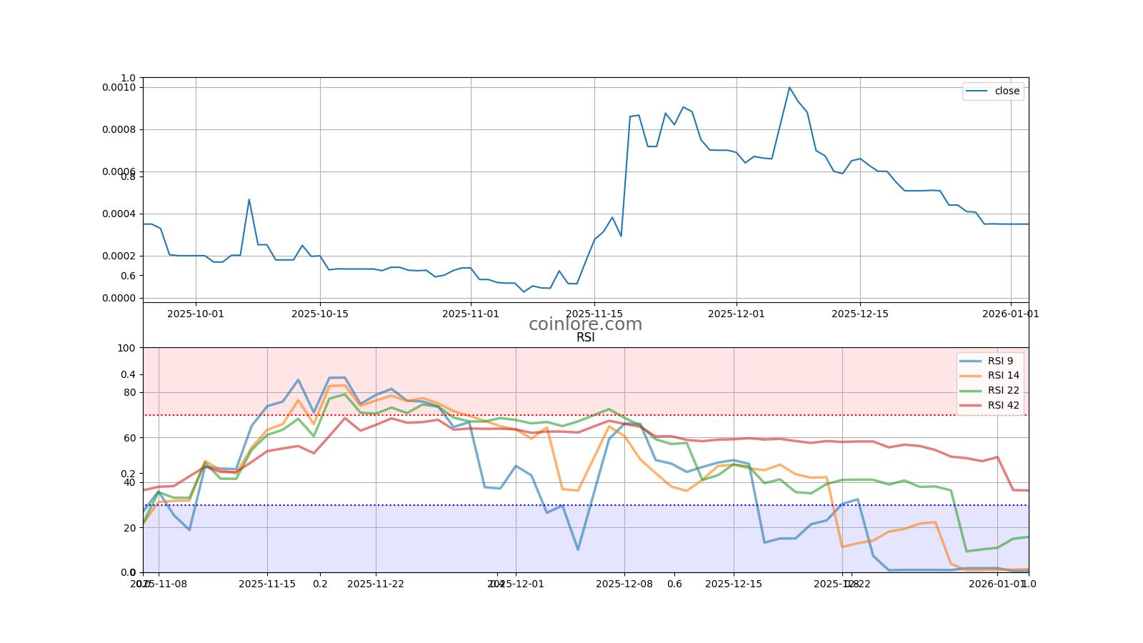AmonD RSI indicator